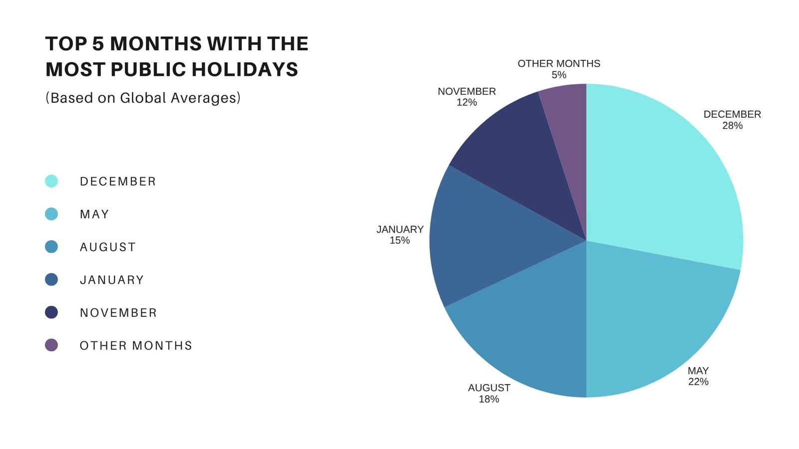 Top Months with the Most Public Holidays